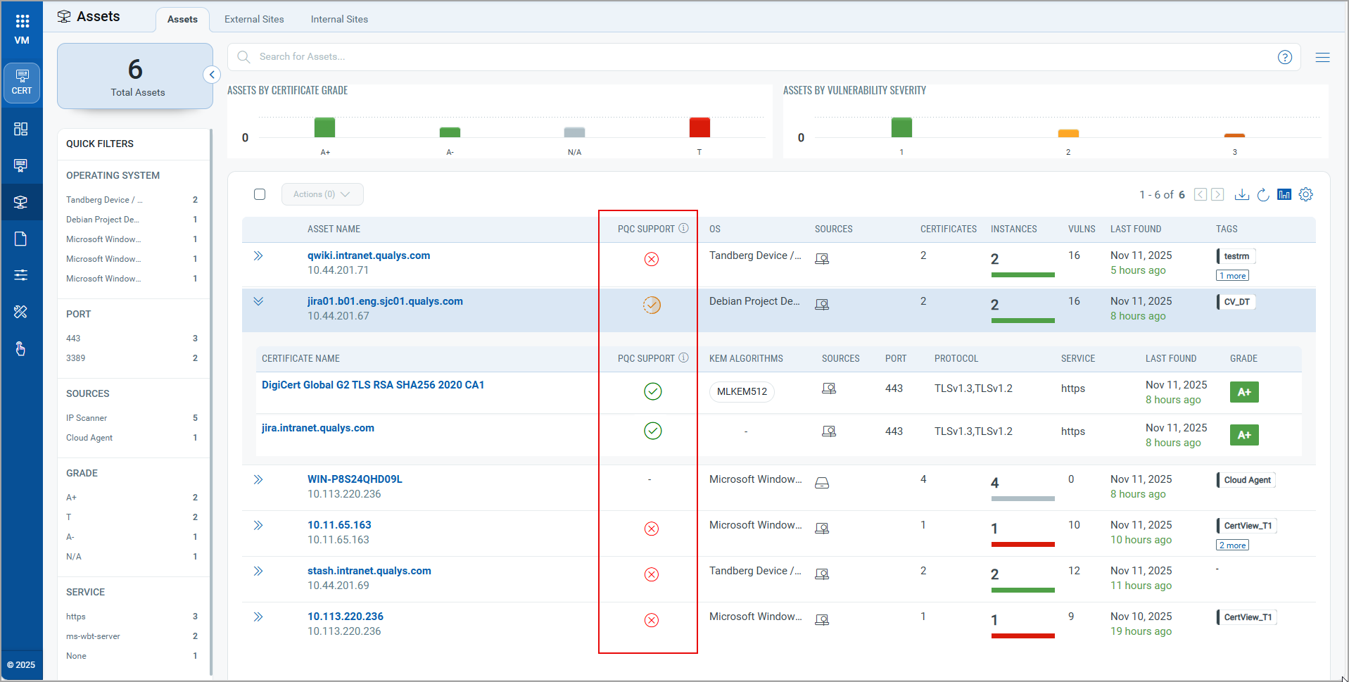 View PQC Support Details