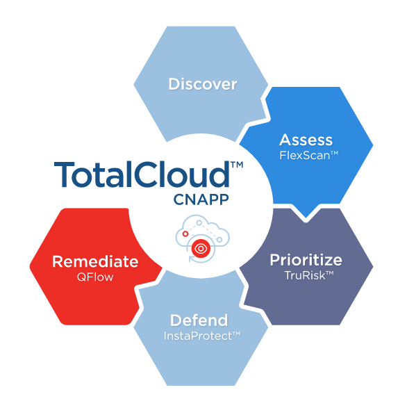 Get Started with TotalCloud