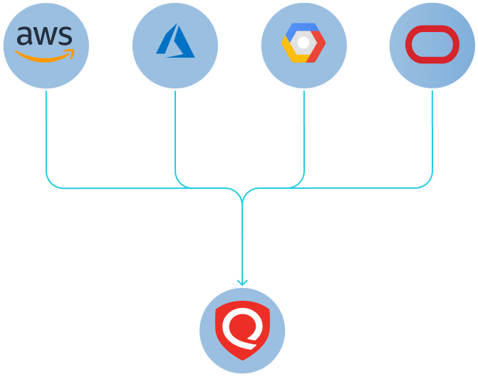 Get Started with TotalCloud