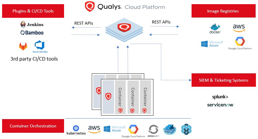 Container Security Overview