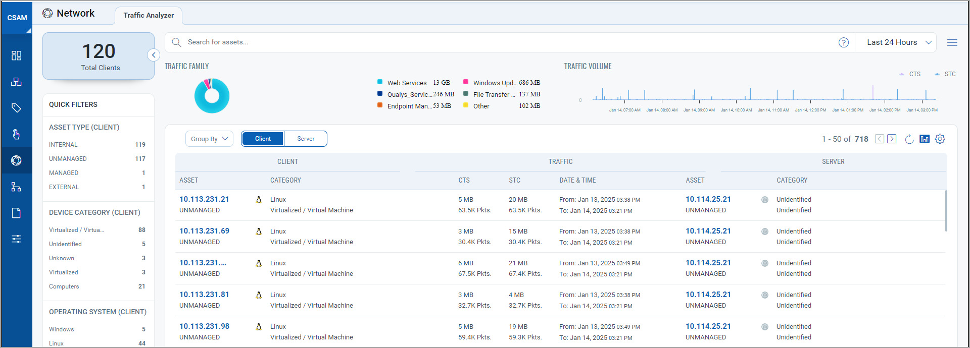 Traffic Analyzer Traffic Analyzer