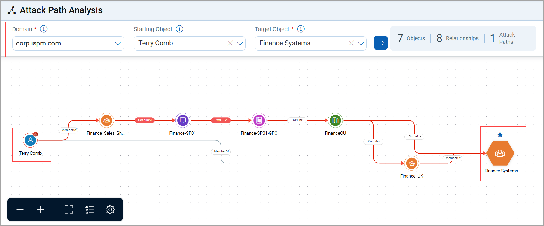 Attack Path Analysis with Qualys