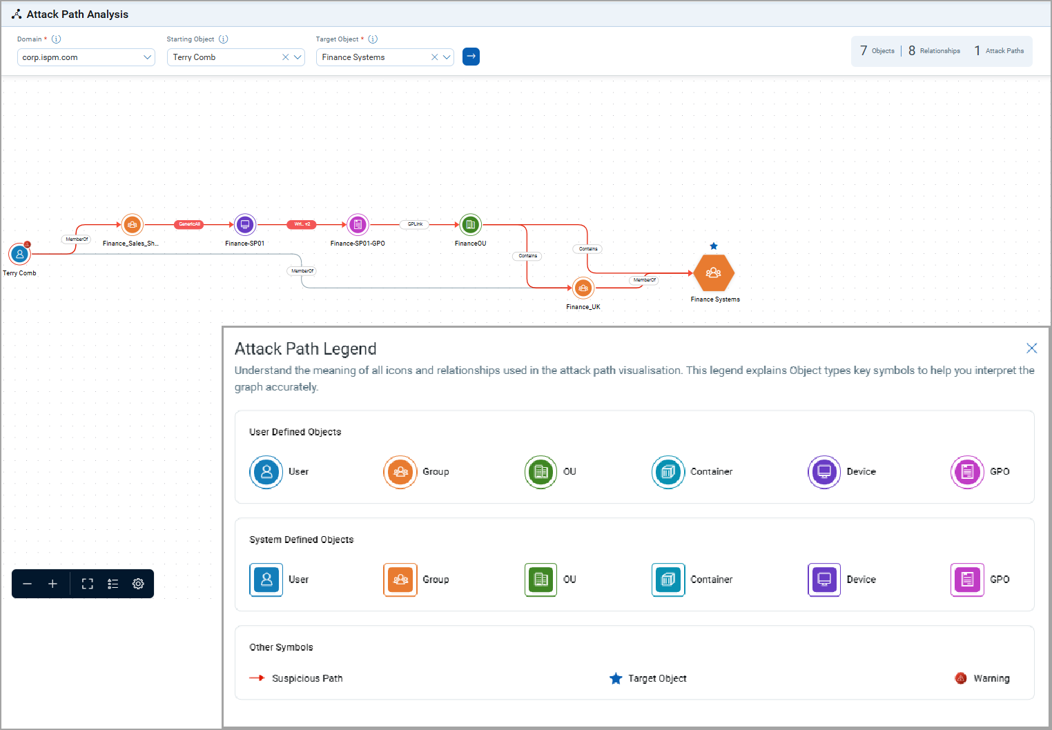 Attack Path Analysis with Qualys