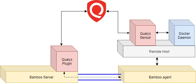 Recommended_setup_for_server-agent_deployment