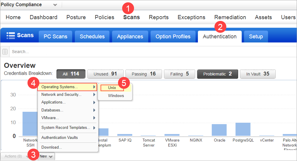 Privileges for Scan User Account for A10 Advanced Core OS