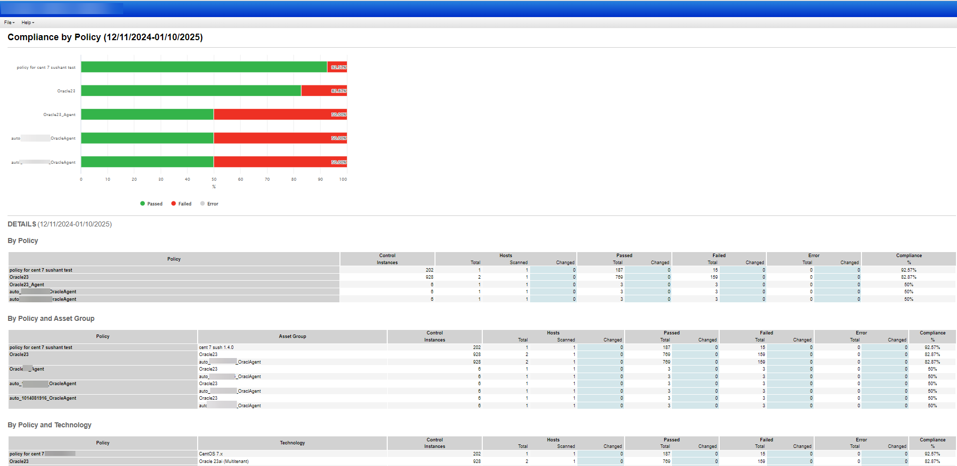 Sample Compliance Scorecard Report - by Policy