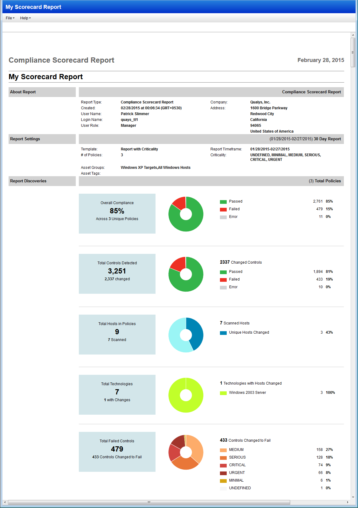 Sample Compliance Scorecard Report - Report Summary