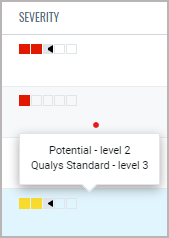 Customer and KB Severity Levels