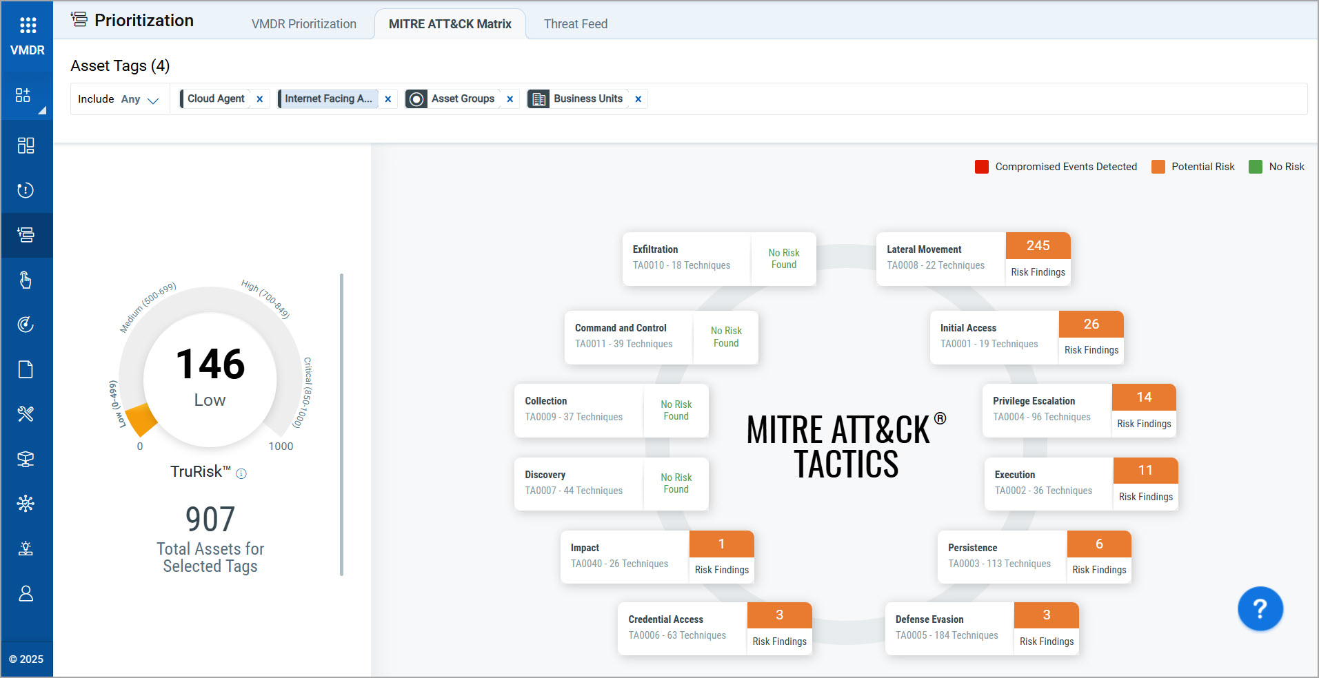 MITRE ATT&CK Matrix in Prioritization